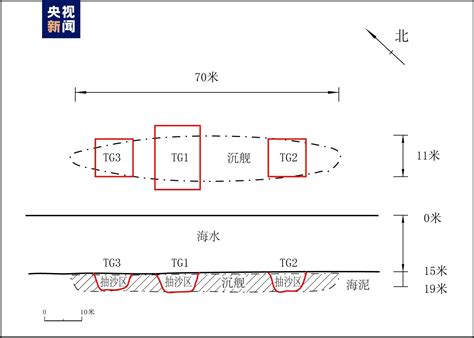 甲午沉舰靖远舰遗址水下考古发现大口径炮弹 古代艺术 澎湃新闻 The Paper