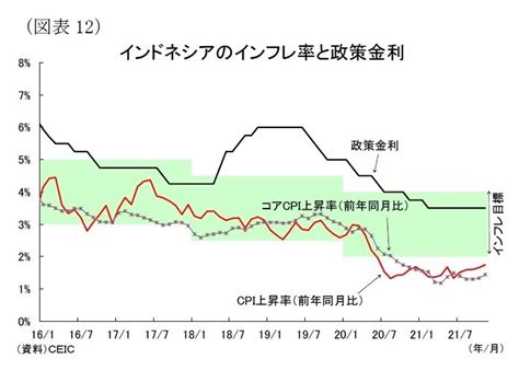 東南アジア経済の見通しオミクロン株の影響に不安が残るが、22年は経済再開に伴って景気の回復が進む ゴールドオンライン