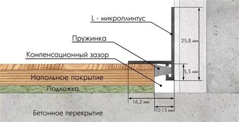 Микроплинтус Micro L Laconistiq шампань - купить в Москве