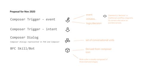 Composer Nav Icon Updates And Ux Alignment · Issue 4726 · Microsoft