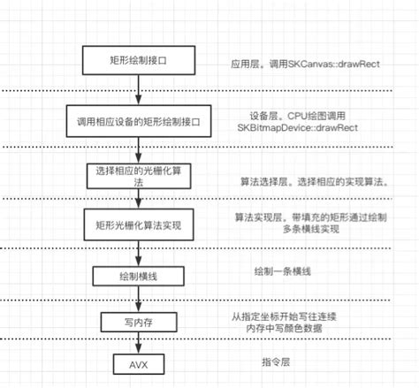 深入理解Flutter的图形图像绘制原理图形库skia剖析 知乎