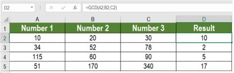 How To Use The Excel Gcd Function To Get The Greatest Common Divisor