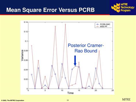 Ppt Computing The Recursive Posterior Cramer Rao Bound For A