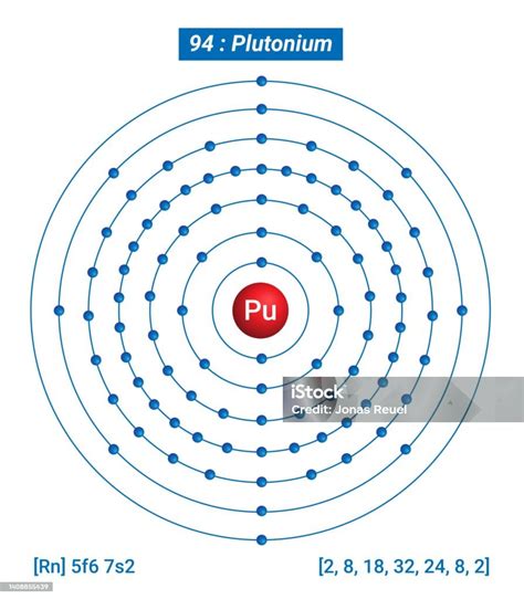 Pu Plutonium Element Information Facts Properties Trends Uses And Comparison Periodic Table Of