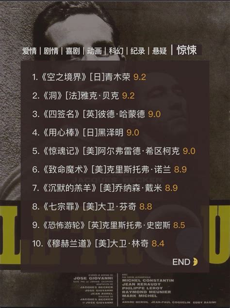 2022年，豆瓣超高分电影推荐 知乎