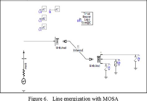 Figure 1 From Modeling Transmission Lines Energization With Pscad Emtdc