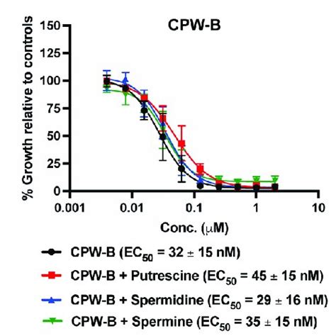 The Asexual Intraerythrocytic Developmental Cycle Idc Of P Download Scientific Diagram