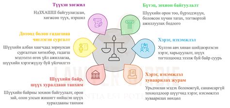Хуульч Шувуухай Нийслэл дэх Захиргааны хэргийн анхан шатны шүүх Танилцуулга