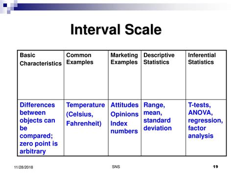 Sampling Techniques Shamindra Nath Sanyal 11 28 2018 Sns Ppt Download