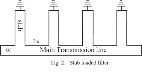 Figure 1 From Design Simulation And Analysis Of Stepped Impedance Micro Strip Low Pass Filter