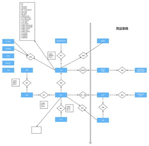 Er图 流程图模板 Processon思维导图、流程图