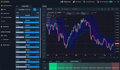 Discover The Comprehensive Trading Experience With Oanda Forex Broker