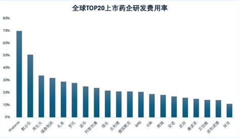 医药财经频道中华网