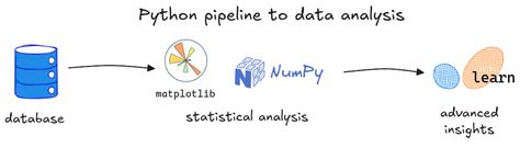 Mastering Exploratory Data Analysis A Modern Approach For Actionable