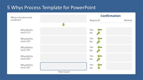 5 Whys Analysis Powerpoint Template Bank2home