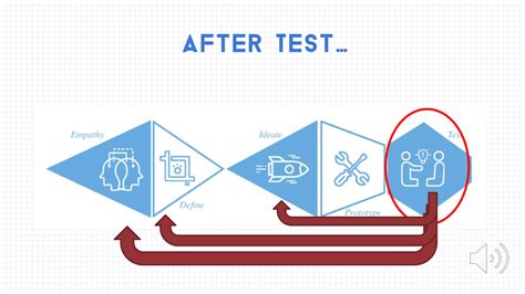 Design Thinking Workshop Prototype And Test Lecture Ppt