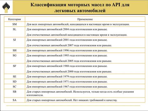 PPT - ОАО «НК «Роснефть»-Курганнефтепродукт» PowerPoint Presentation ...