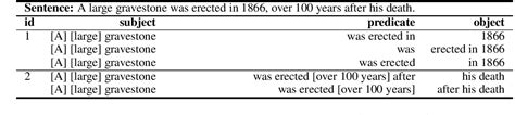 Table 1 From Improving Cross Lingual Transfer For Open Information