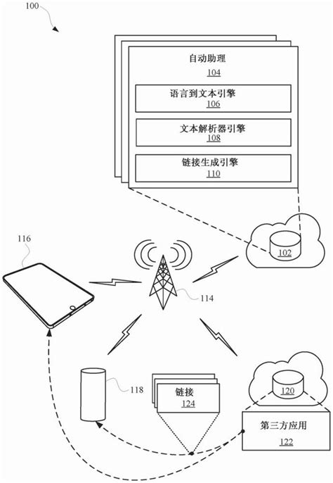 Systems Methods And Apparatuses For Providing Assistant Deep Links To