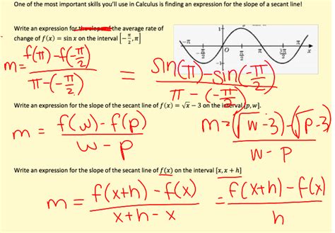 Give Me A Sine Discovering The Derivative