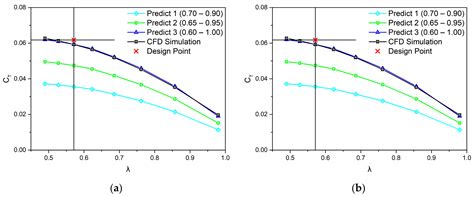 Performance Prediction And Design Of Stratospheric Propeller