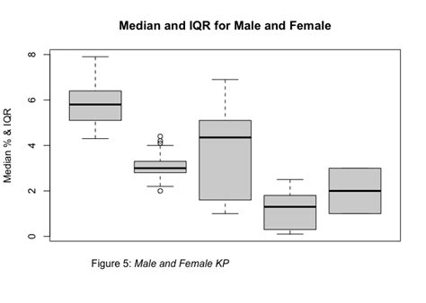 R Italics In Labelling Box Plot Stack Overflow
