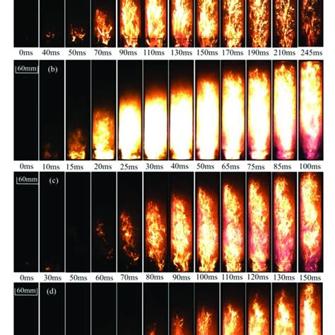 The Variation In Flame Structure With Time For 600 Gm 3 Polyethylene Download Scientific