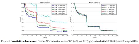 详解常用的batch Norm、group Norm，layer Norm、instance Normgroupnorm Csdn博客
