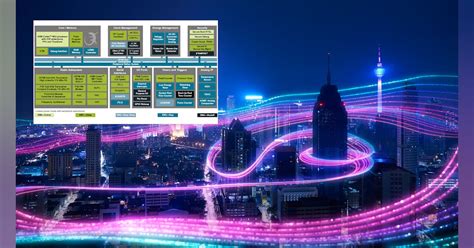 Sub Ghz Soc Ready To Take On Smart City And Long Range Deployments