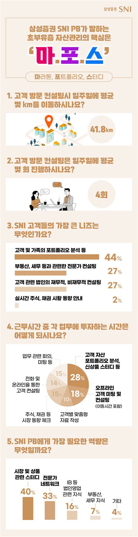 30억 이상 자산가들은 단타 문의는 안해요