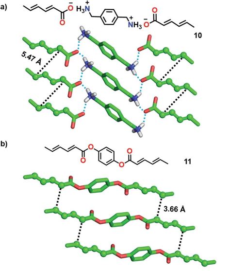 Favourable Molecular Packing Of The Diene Based Monomers A 10 And B