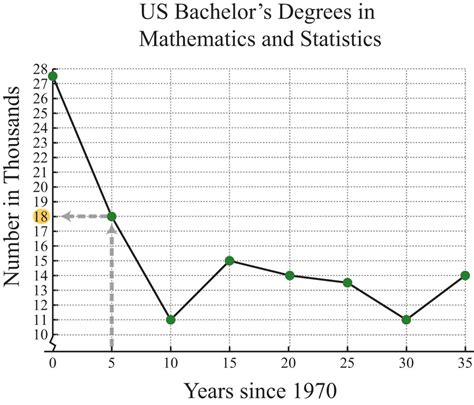 Rectangular Coordinate System