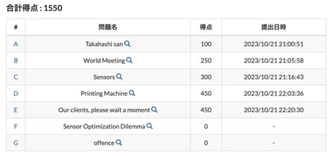 キーエンスプログラミングコンテスト2023秋 atcoder beginner contest 325 参加記 devgenjin77 s blog