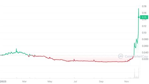 Aioz Network Price Prediction 2023 What Is Aioz