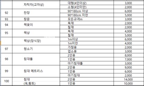 대형폐기물 스티커 가격을 알아봤어요 네이버 블로그
