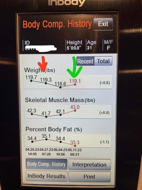 31f Lost 18 Body Fat And Gained 13 Lbs Muscle Mass In 2 Weeks