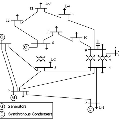 ieee 14 bus power system download scientific diagram