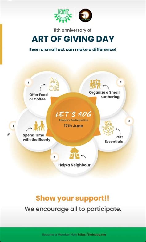 Utsav Kumar Gupta On Linkedin Artofgiving Anniversary Volunteer