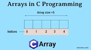 C Strutur Data Array Dimensi 1 2 3