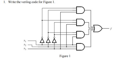 Solved Write the verilog code for Figure ΔΔΔ X Figure Chegg com