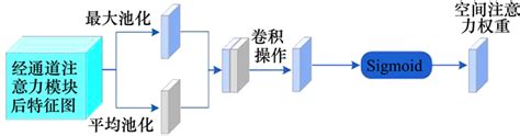 modulation recognition algorithm based on mixed attention prototype