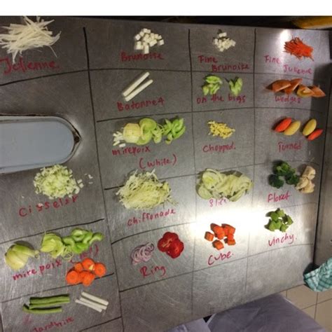 Life Of A Culinary Babe 20 Types Of Vegetable Cuts