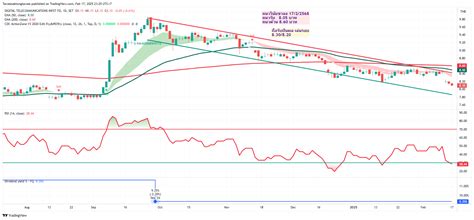 Setdif Chart Image By Taweesaktongtawee — Tradingview Setdif Chart Image By Taweesaktongtawee — Tradingview