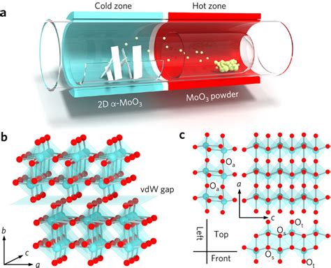 Synthesis And Crystal Structure Of α Moo3 Single Crystal A Schematic