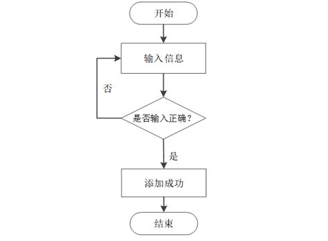 计算机毕业设计java线上图书商城系统 基于java的在线图书销售平台设计与实现 Java技术驱动的网络书店系统开发 Csdn博客