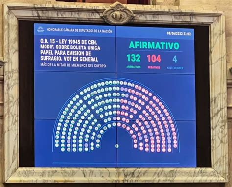 Bloques opositores aprobaron en general el proyecto de Boleta Única de Papel