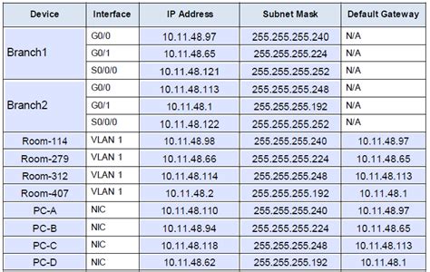 cisco{ksn} cisco packet tracer 8 2 1 4