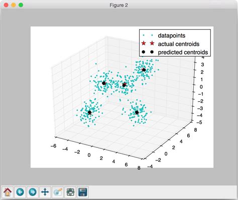 How To Train A Neural Network In Python Part III Perpetual Enigma