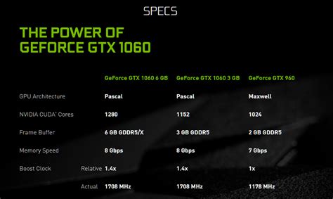 NVIDIA GeForce GTX 1060 6 GB With GDDR5X Silently Announced