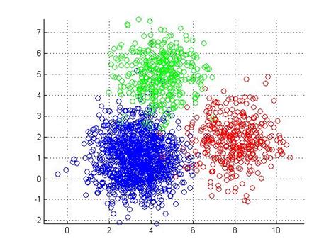 Clustering K Means Berbagiilmu